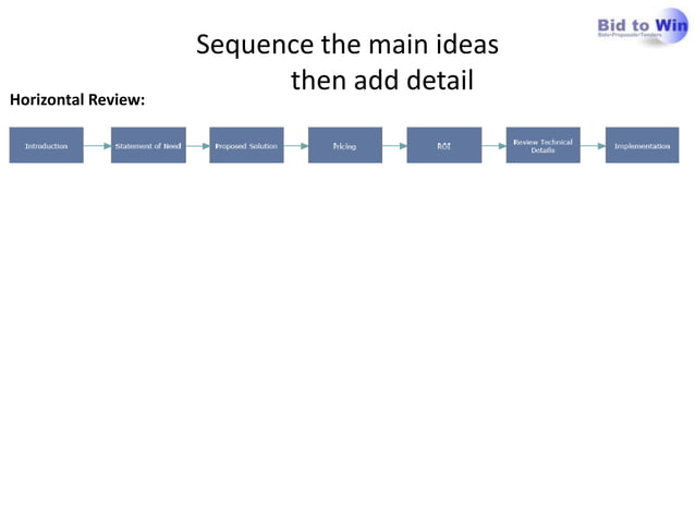 APMP Foundation: Storyboard Development | PPTX | Technology & Computing