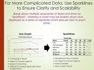 Effective Business Presentations with Storyboarding and Data ...