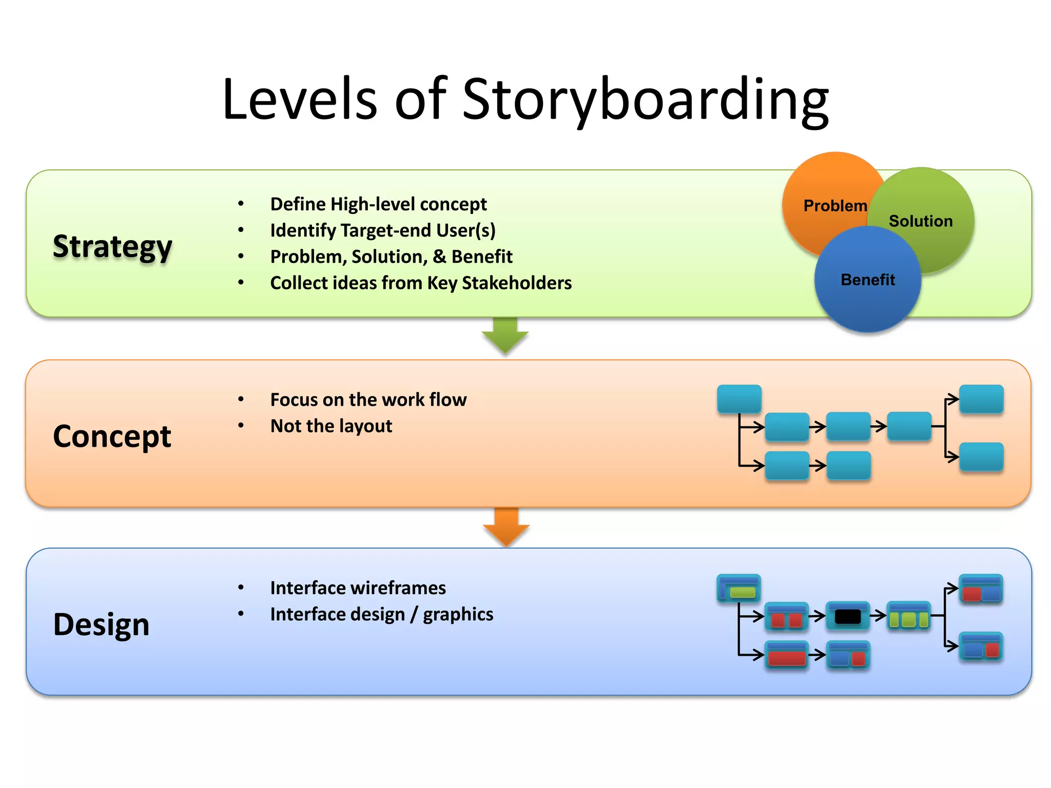 Storyboarding levels | PDF