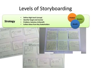 Storyboarding levels | PDF