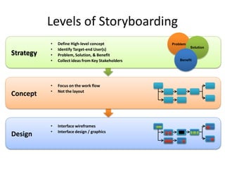 Storyboarding levels | PDF
