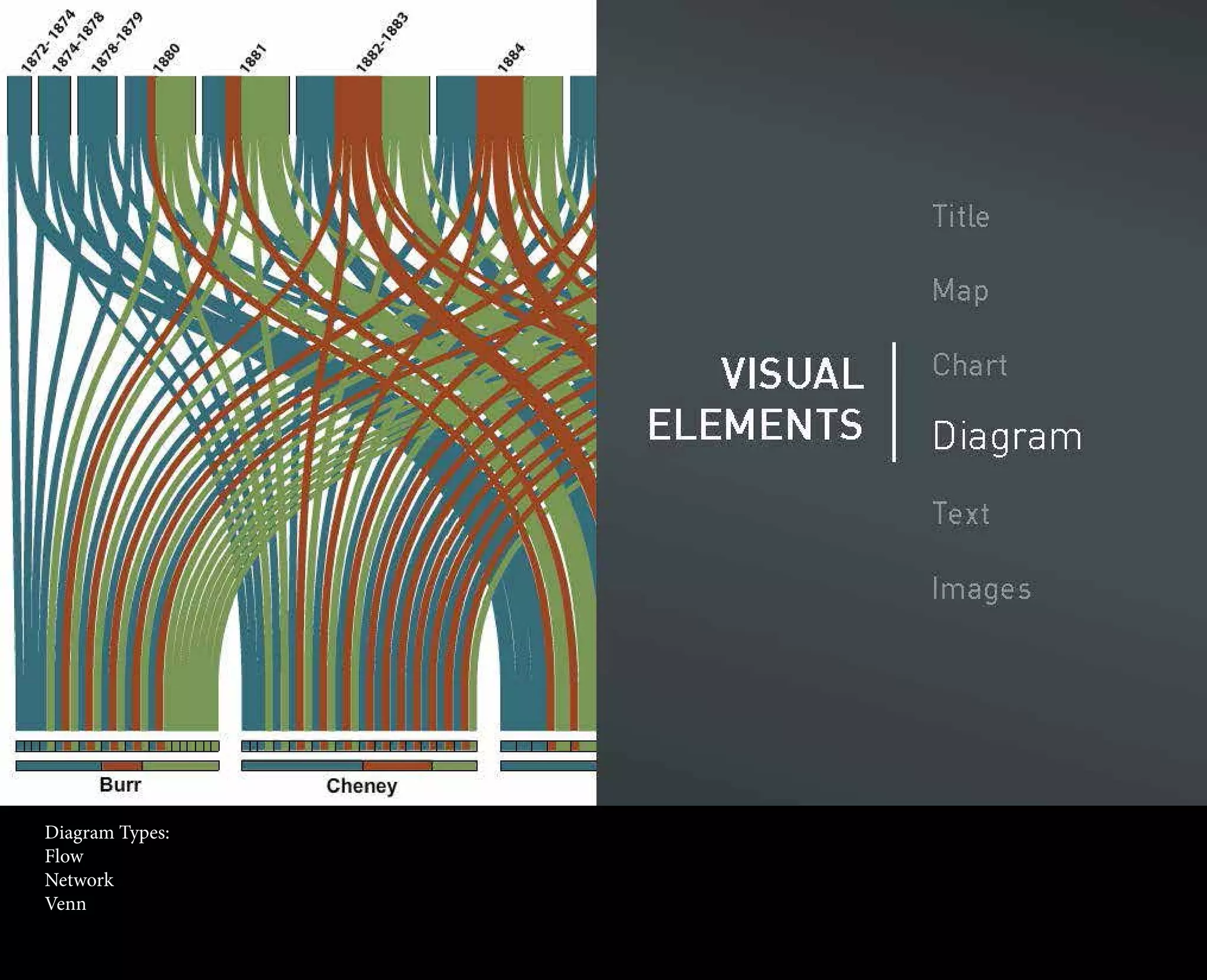 Storyboarding for Data Visualization Design | PPT