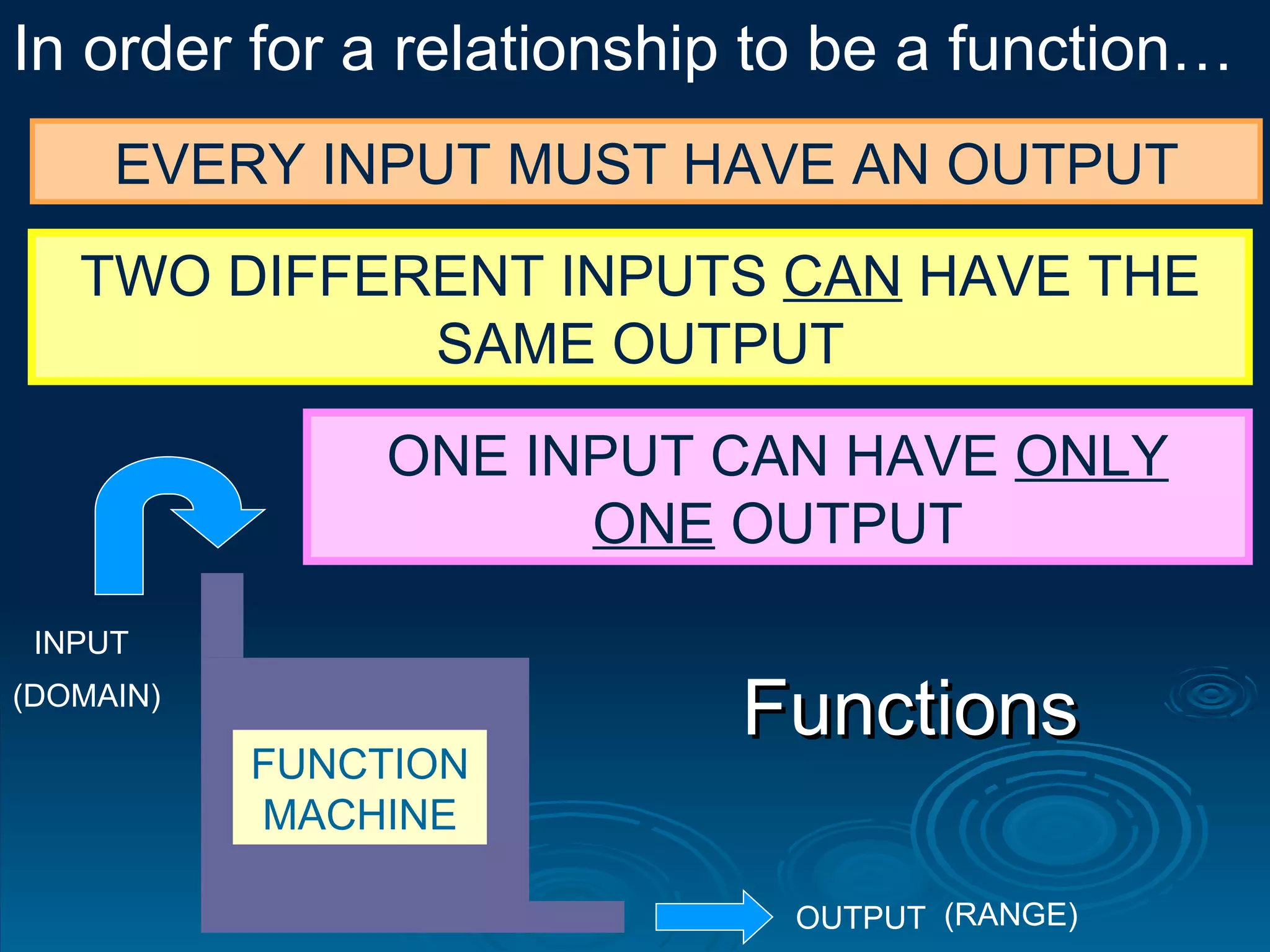 Storyboard math | PPT