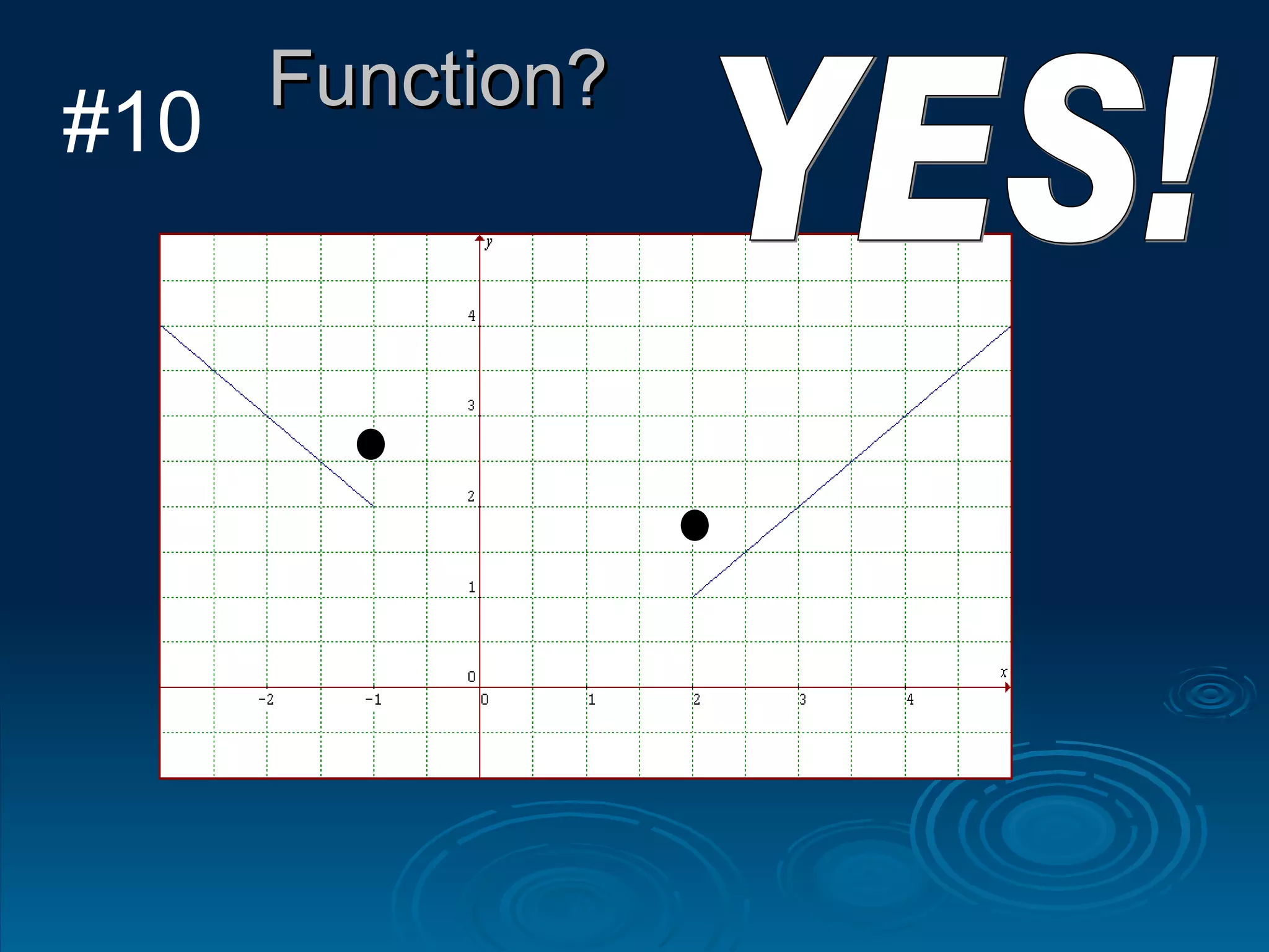 Storyboard math | PPT