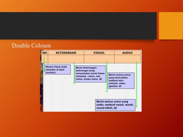Storyboard multimedia interaktif uas | PPTX