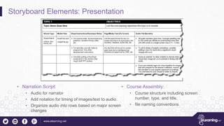 Storyboard & narration script writing cc | PPTX