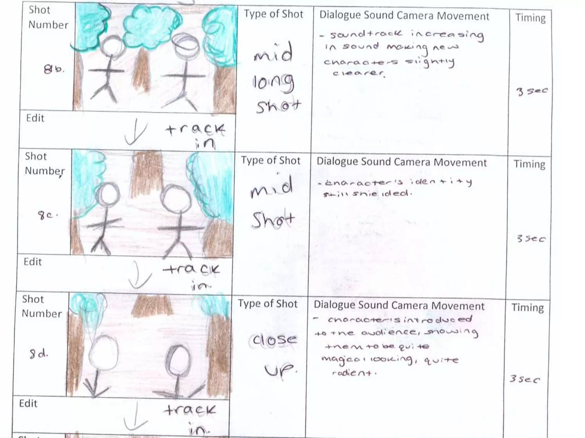 Storyboard of fantasy film | PPTX