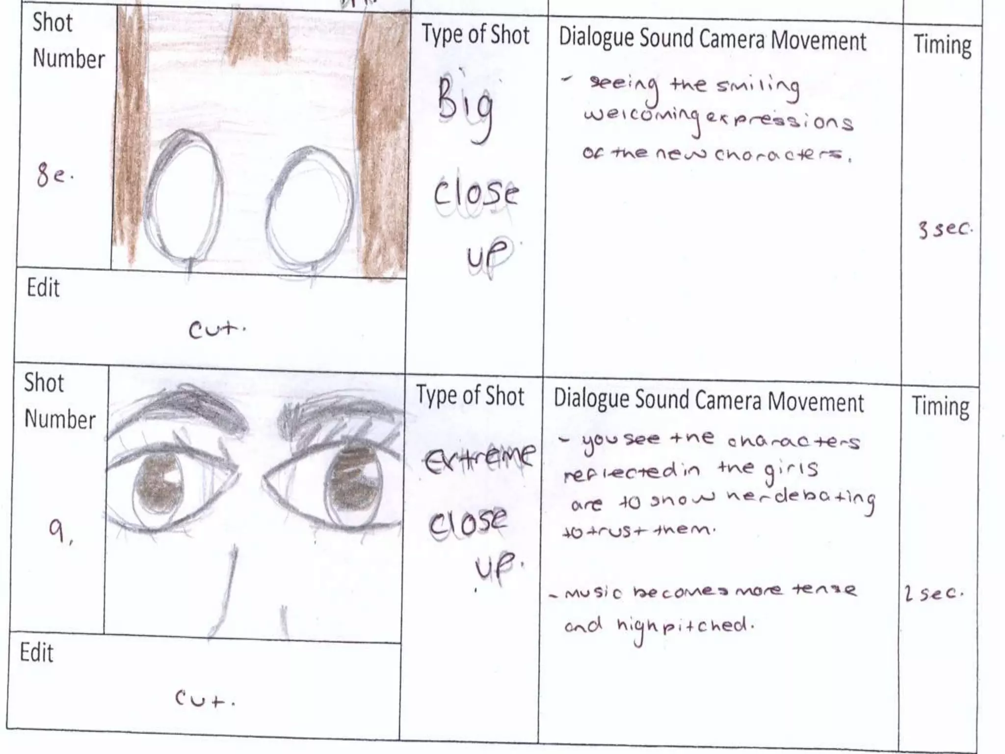 Storyboard of fantasy film | PPTX