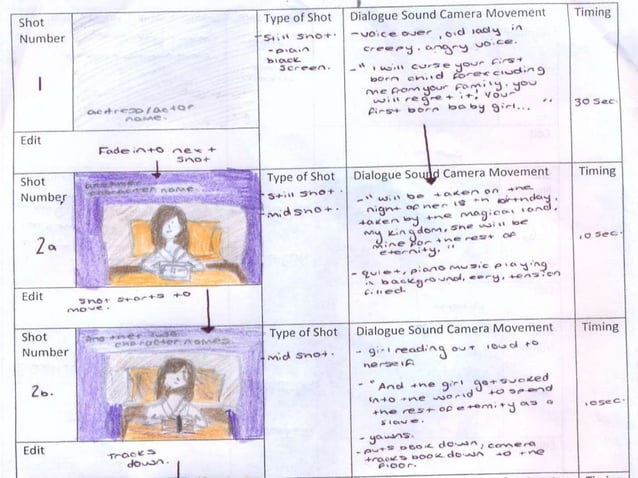 Storyboard of fantasy film | PPTX
