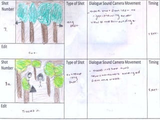 Storyboard of fantasy film | PPTX