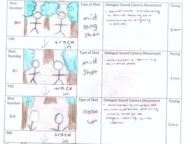 Storyboard of fantasy film | PPTX