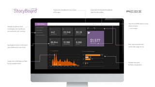 StoryBoard + PaperCut Overview | PPTX