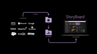 StoryBoard + PaperCut Overview | PPTX