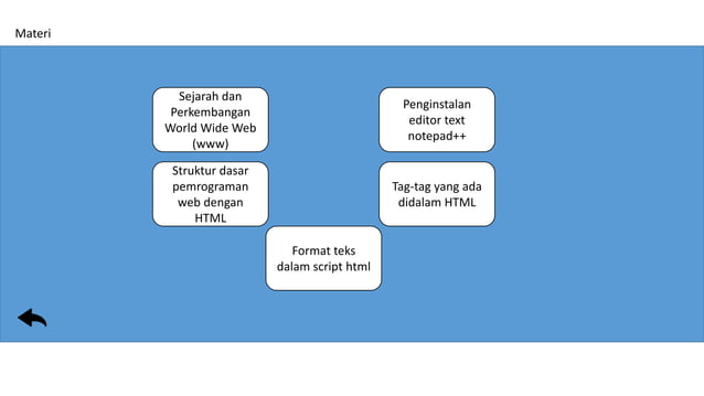 storyboard pemrograman web.pptx