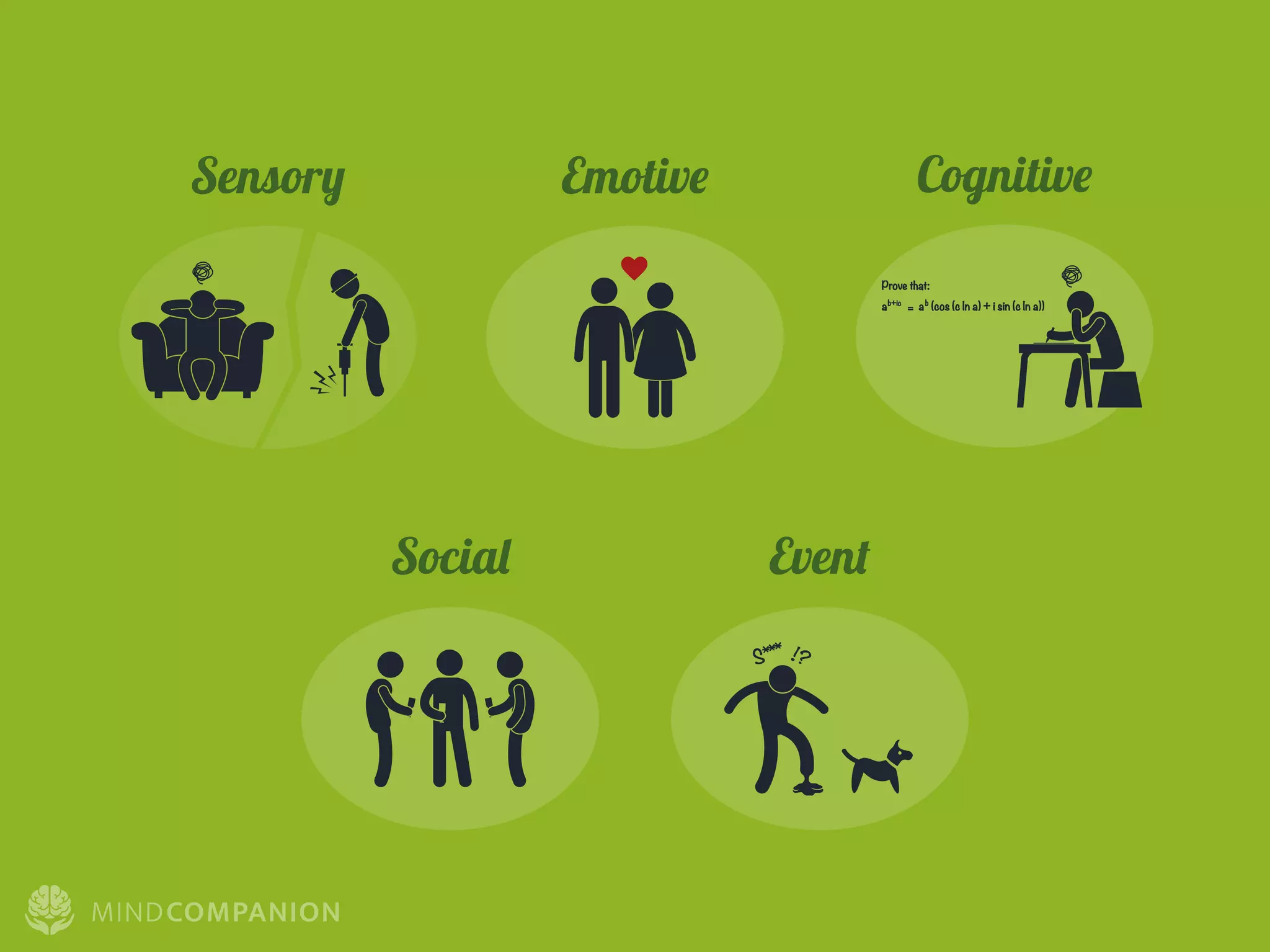 Mind Companion Pitch Deck | PDF