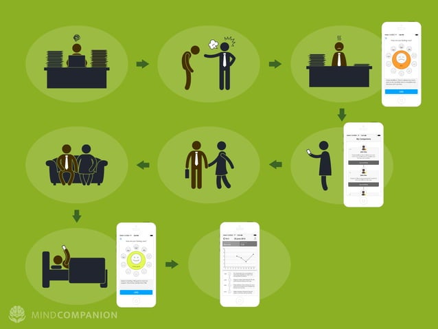 Mind Companion Pitch Deck | PPT