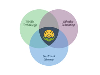Mind Companion Pitch Deck | PDF