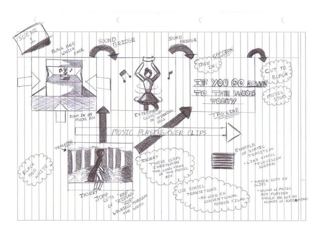 Storyboard & poster ideas | PPT