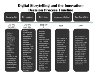Storyboard Ppt | PPT