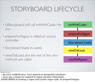 iOS UIStoryboard presentation | PPT