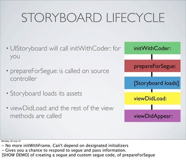 iOS UIStoryboard presentation | PPT