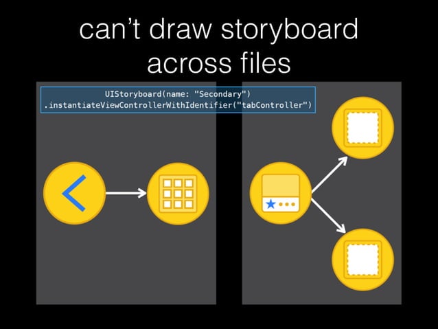 Storyboard reference | PDF