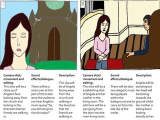 Horror movie trailer Storyboards | PPTX
