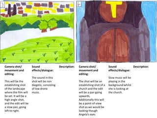 Horror movie trailer Storyboards | PPTX