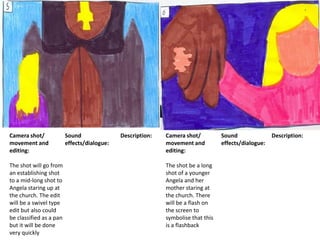 Horror movie trailer Storyboards | PPTX