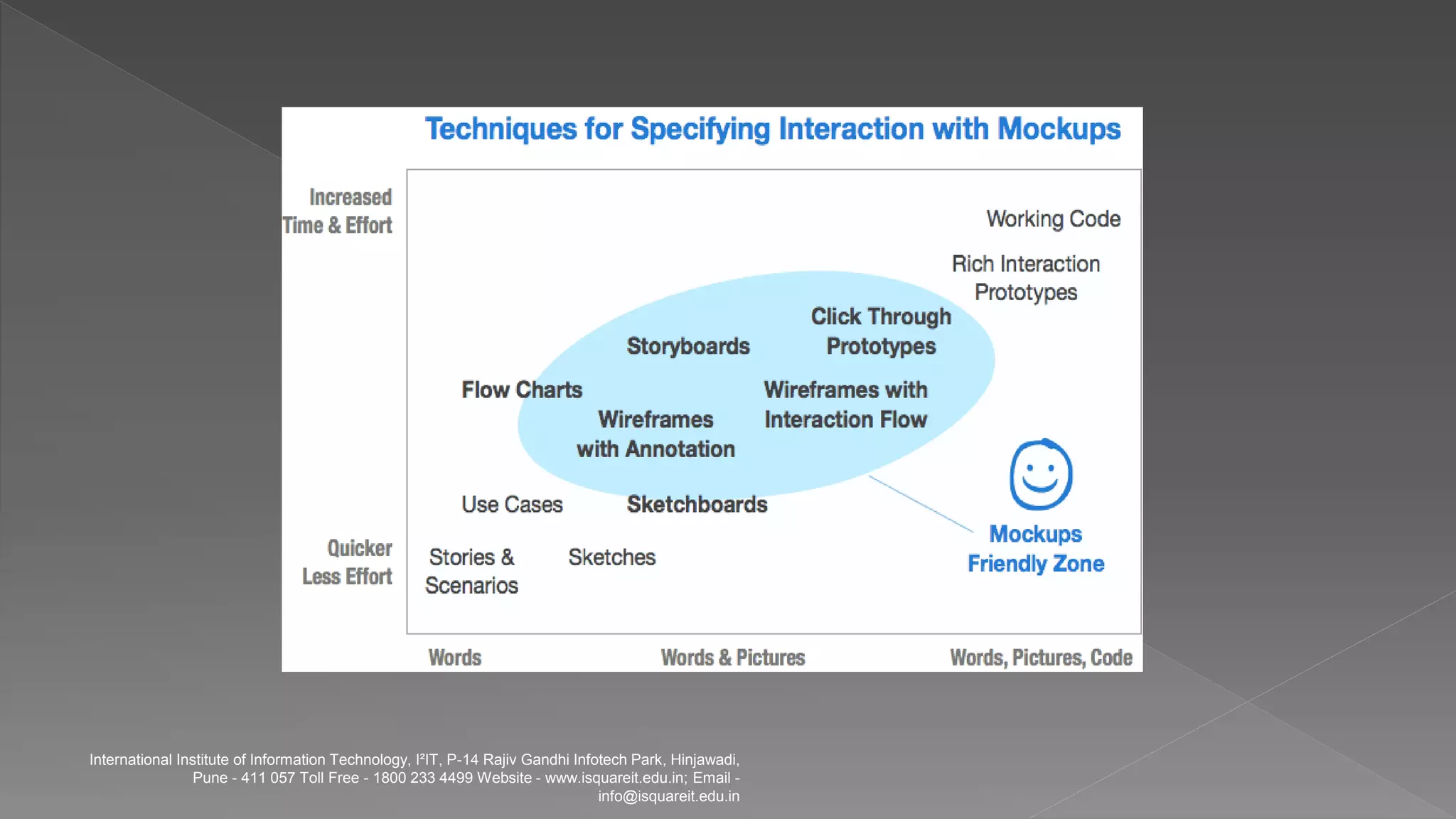 What are the real differences between a wireframe, storyboard and a ...