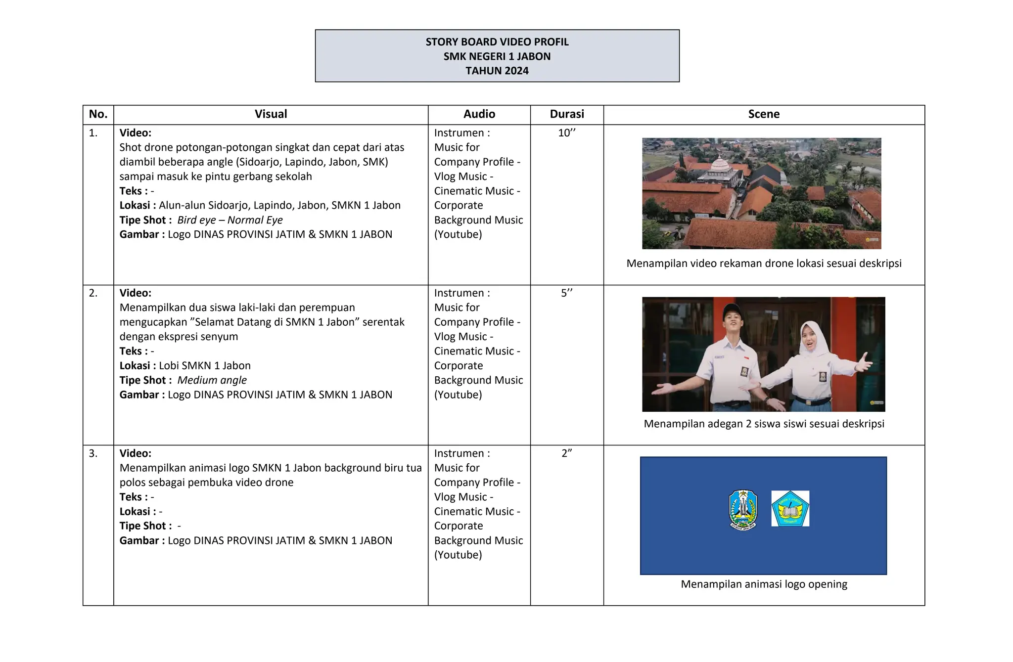 STORY BOARD VIDEO PROFIL SMKN 1 JABON 2024.pdf