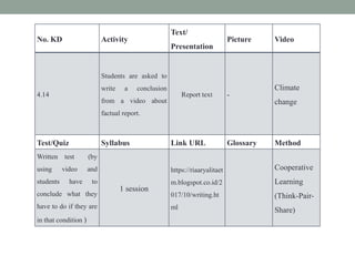 Storyboard writing | PPT