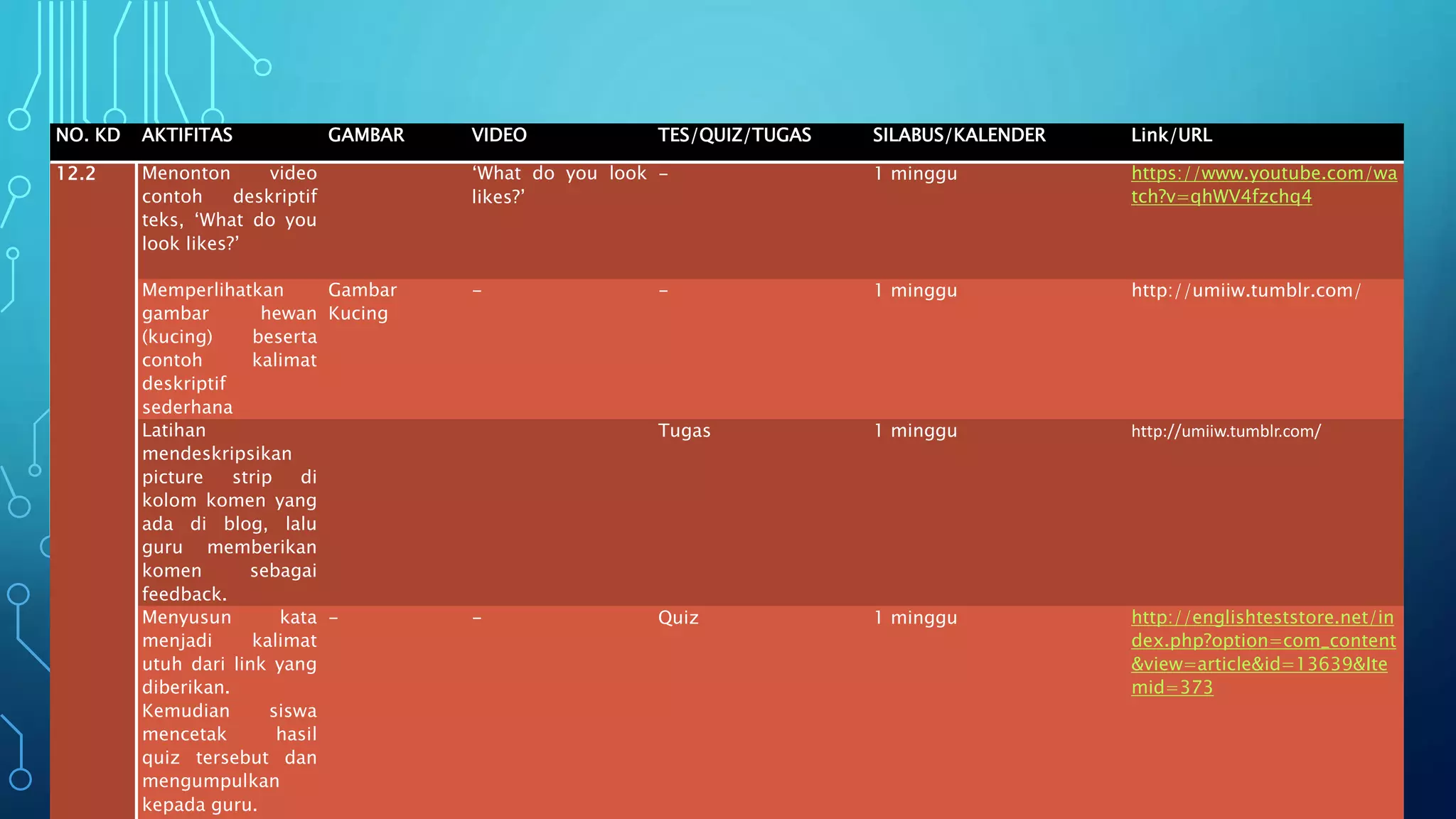 Storyboard writing alif,eva,sri,umi | PPT