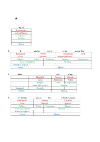 analysis story "By Air" | DOCX