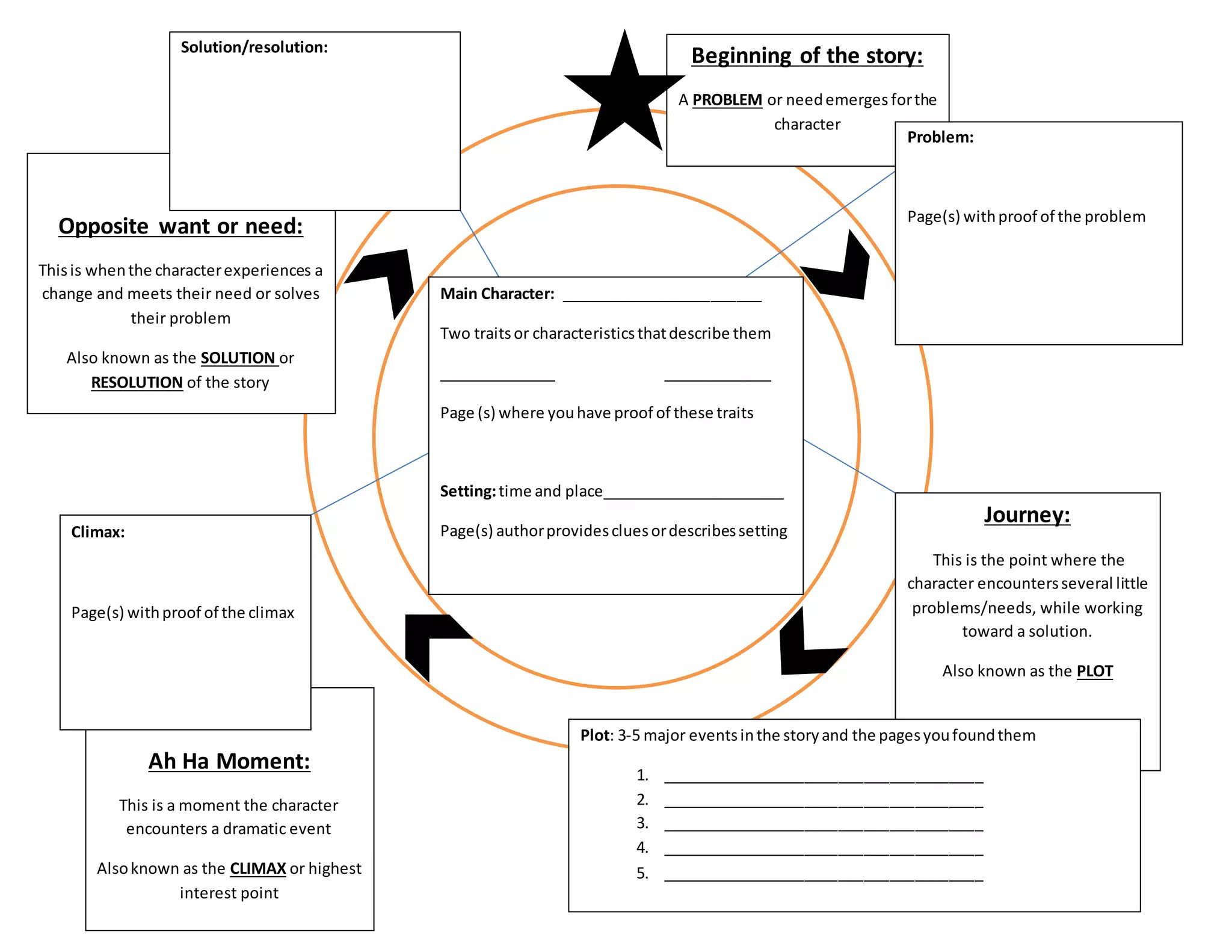 Story circle! | DOCX