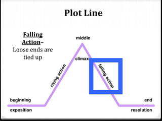 Story Elements Overview | PPTX