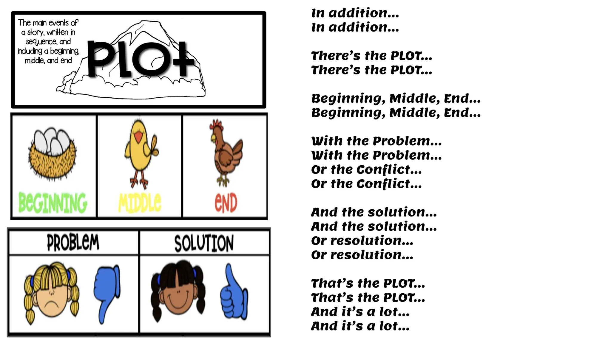 Story Elements Chant.pdf