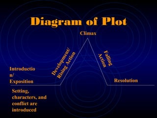 Storyelements demo | PPT