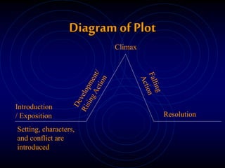 Story elements | PPTX