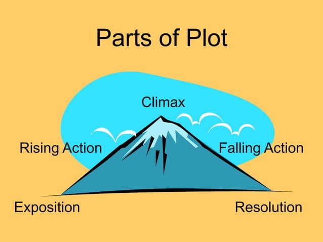 Story Elements Ppt | PPSX