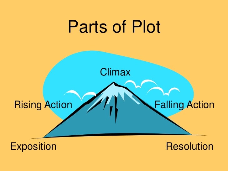 Ppt Elements Of A Plot Diagram Powerpoint Presentation Incentive