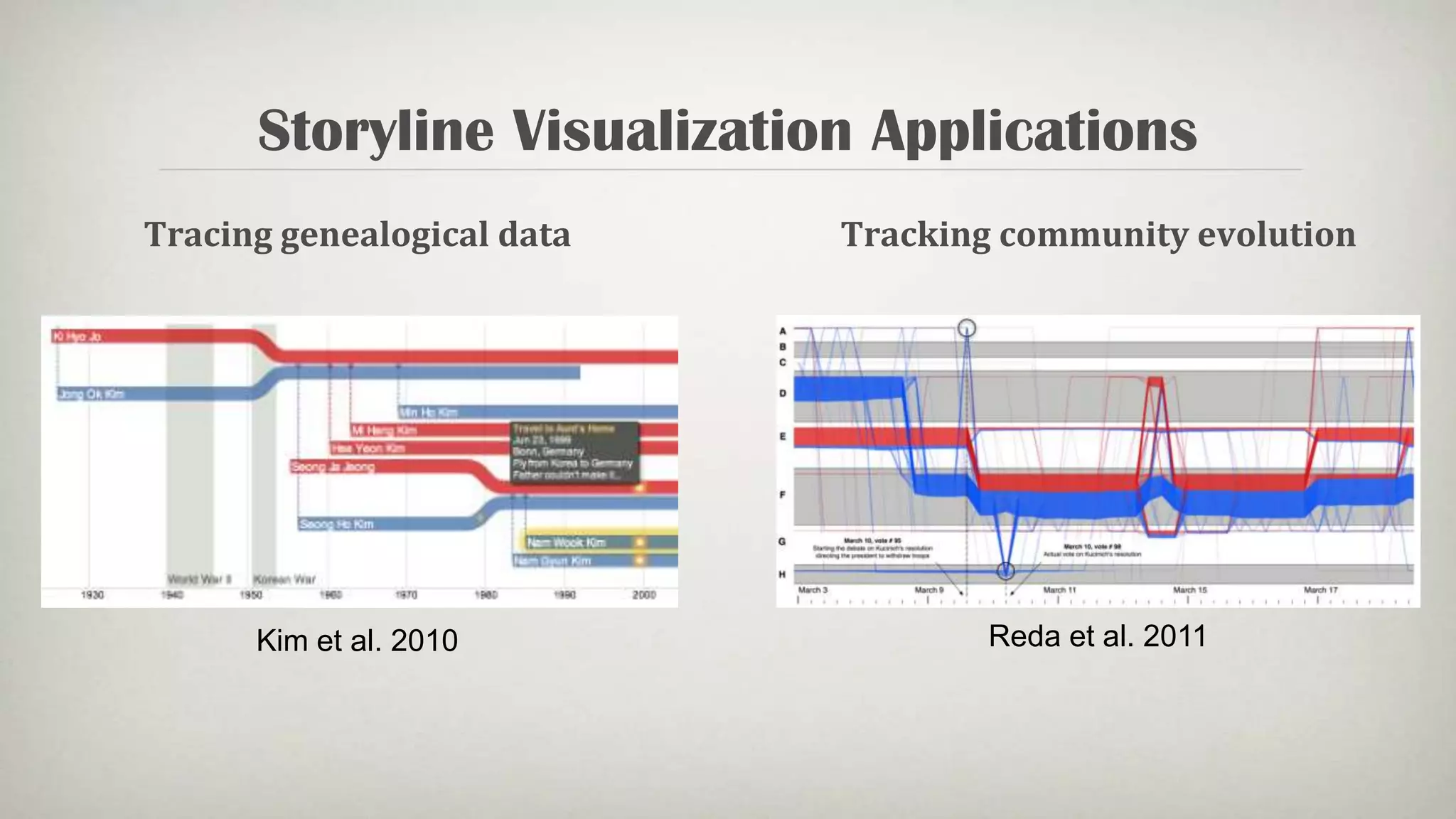 StoryFlow - Visually Tracking Evolution of Stories | PPTX
