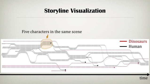 StoryFlow - Visually Tracking Evolution of Stories | PPTX | Graphics ...