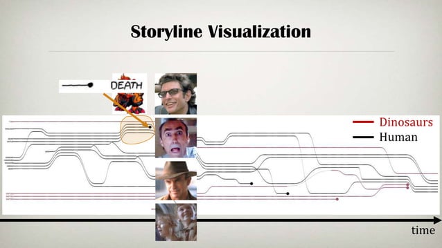 StoryFlow - Visually Tracking Evolution of Stories | PPTX | Graphics ...