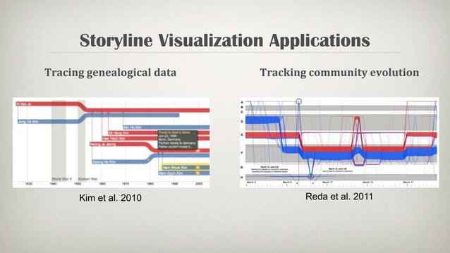 StoryFlow - Visually Tracking Evolution of Stories | PPTX | Graphics ...