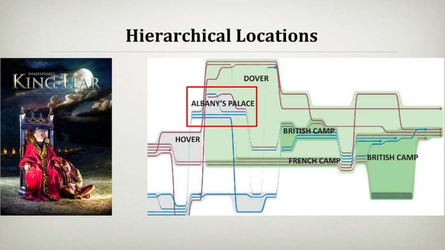 StoryFlow - Visually Tracking Evolution of Stories | PPTX | Graphics ...