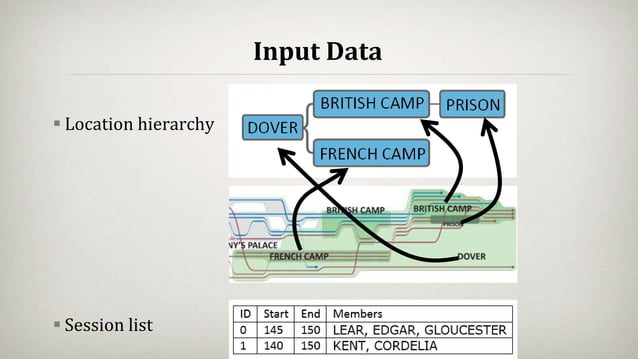 StoryFlow - Visually Tracking Evolution of Stories | PPTX | Graphics ...