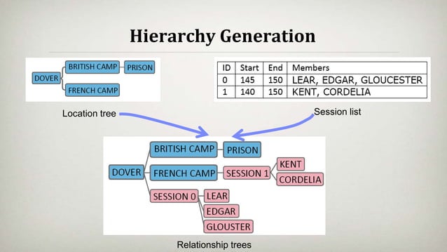 StoryFlow - Visually Tracking Evolution of Stories | PPTX | Graphics ...