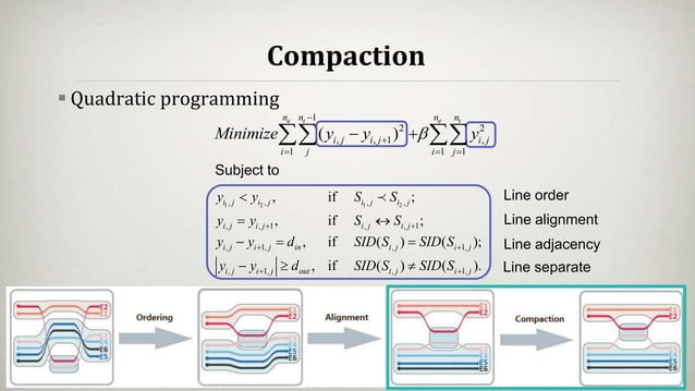 StoryFlow - Visually Tracking Evolution of Stories | PPTX | Graphics ...