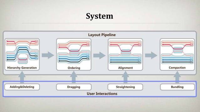 StoryFlow - Visually Tracking Evolution of Stories | PPTX | Graphics ...